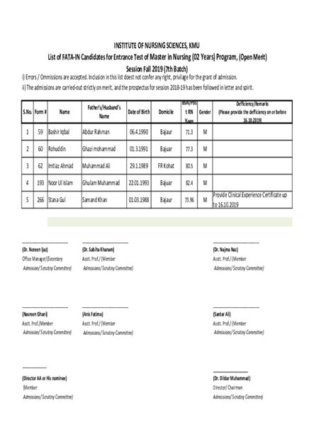 Fillable Online INSTITUTE OF NURSING SCIENCES KMU List Of Candidates