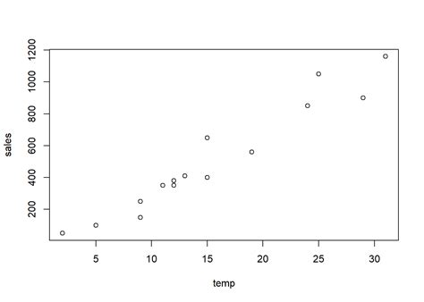 Chapter Plotting With R Base Code R Essentials For Six Sigma Analytics