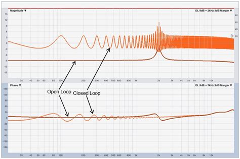 Acoustic Feedback Part 3 Closed Loop Performance Page 2 Of 2