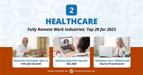 Fully Remote Work Industries Top 20 For 2023 Remote Work From Home