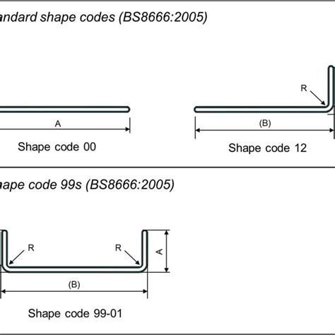 Bs Standard Shape Code For Rebar Download Scientific Diagram