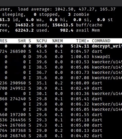non dart tool invocations aren t throttled · issue 2728 · dart lang