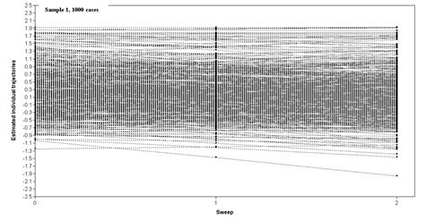 13 Conditional Growth Curve Model Estimated Individual Download