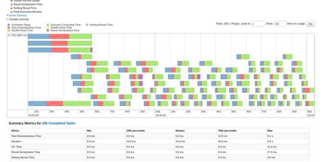 A Deep Dive Into Apache Spark Partitioning 1