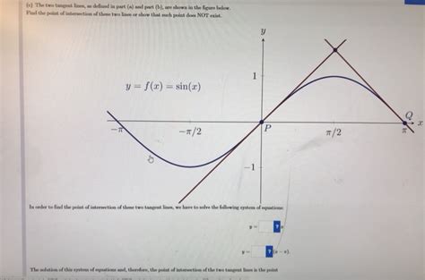 Solved Exercise The Graph Of The Function F Defined By