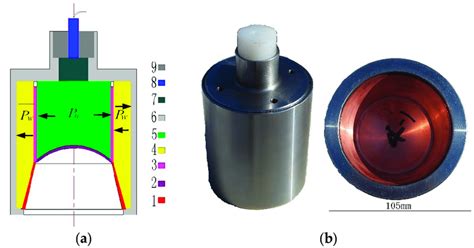 Schematic Diagram Of Charge A And Physical Object Of Shaped Charge