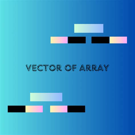 Vector Of Array In C