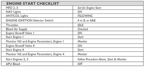 Normal Procedures Miltech Simulations Microsoft C 17 Globemaster Iii