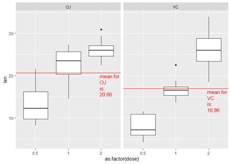 R In Ggplot How To Position A Text At The Very Right End While