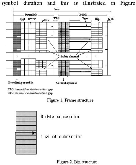Resource Allocation Scheme For Wibro System Semantic Scholar