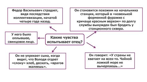 В. Тендряков «Хлеб для собаки» - презентация онлайн