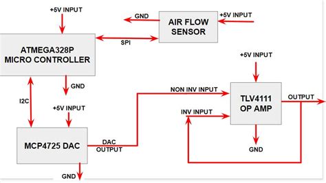 Optimizing Code For Speed Programming Arduino Forum