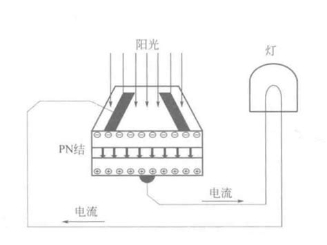 Mathematical Model Of Solar Cell Pv On Grid Solar Inverter