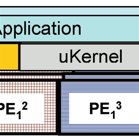 Static Vs Dynamic Mapping Download Scientific Diagram