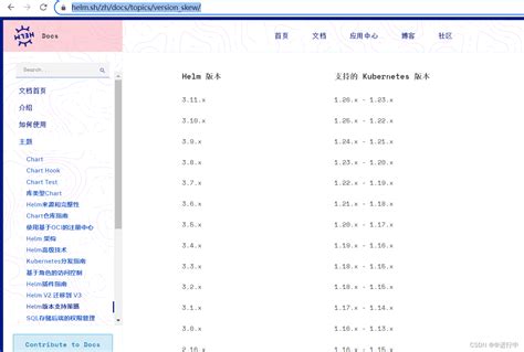Helm与k8s版本对应helm与kubernetes版本关系 Csdn博客