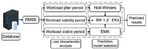 System Architecture Of Three Way Decisions Model Download Scientific