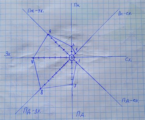 СКЛАСТИ РОЗУ ВІТРІВ ЗА СІЧЕНЬ 2023 МІСТО СУМИ Школьные Знания Com