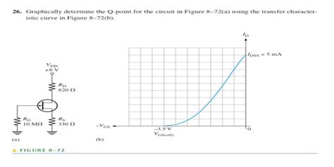 Solved 26 Graphically Determine The Q Point For The Circuit Chegg Com
