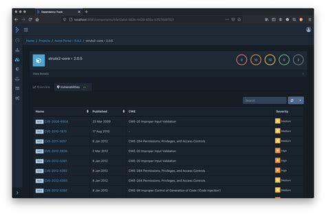 Dependency Track Intelligent Software Composition Analysis Platform