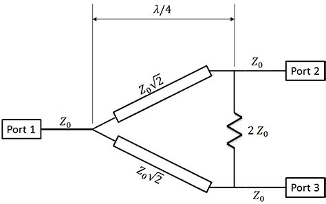 Wilkinson Power Divider
