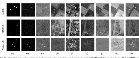 Figure 17 From A Lightweight Convolutional Neural Network Based On Joint Correlation Distance
