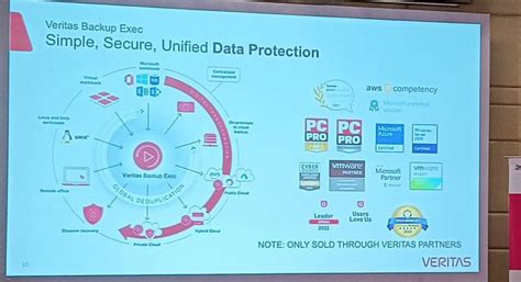 Udaya Kumar On Linkedin Veritas Backup