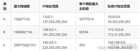 Python网络通信介绍 知乎