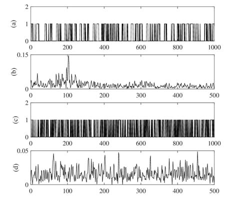 6 Illustration Of The Difference Between A Dynamic And Constant Download Scientific Diagram