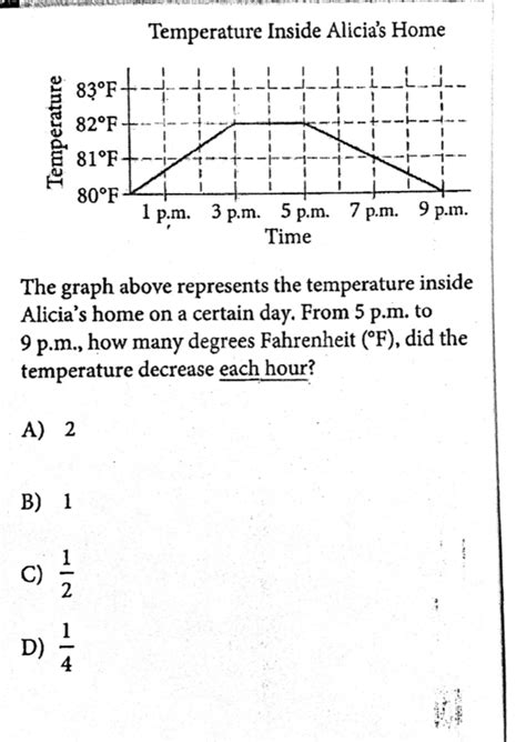Solved Temperature Inside Alicias Home Time The Graph Above