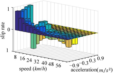 Sensors Free Full Text A Predictive Energy Management Strategy For Multi Energy Source