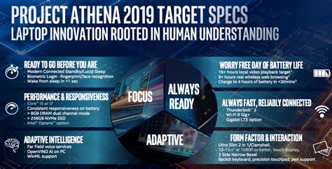 Intel Ice Lake Benchmarked How Nm Cpus Could Bring Major Gpu Grunt To New Laptops Pcmag