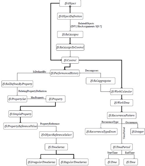 Ifc Schema For Schedule Definition On Energy Simulation 25 Download