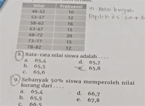 \begin{tabular} { | c | c | } \hline Nilai & Frokuensi \\\hline 48−52