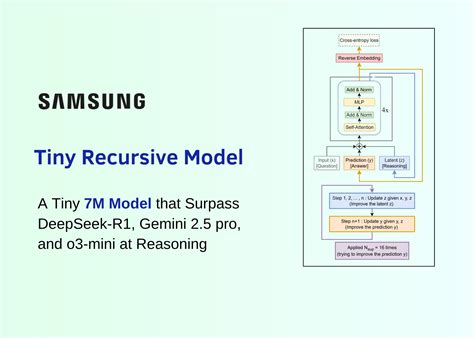Tiny Recursive Model Trm A Tiny 7m Model That Surpass Deepseek R1 Gemini 25 Pro And O3