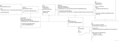 Java基础入门day48 Csdn博客