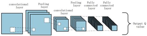 Mean Field Multi Agent Reinforcement Learning Method For Area Traffic