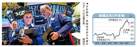 金針集美經濟惡化 股債沽壓未止大衛 大公報