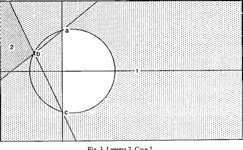 Figure 3 From A Simple Algorithm For Computing The Smallest Enclosing
