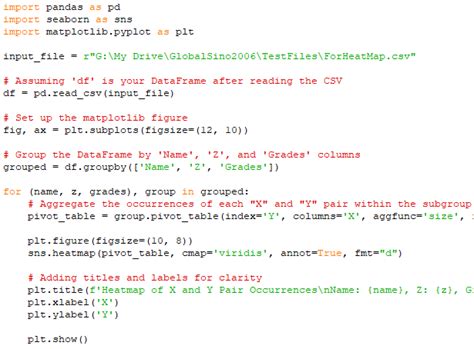 Generating Heatmaps For Grouped Data Occurrences