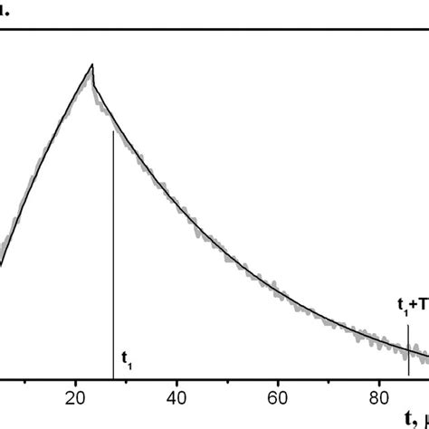 Laser Pulse Shape For An Average Output Power Of 10 W The Gray Line Is