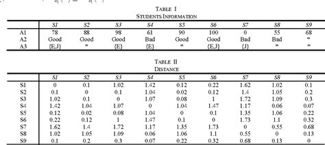 table ii from heterogeneous attribute reduction in noisy system based