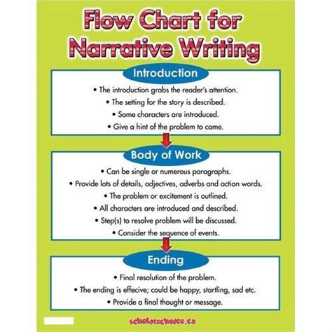 Flow Chart For Narrative Writing Narrative Writing Writing