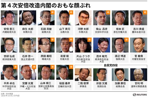 第4次安倍改造内閣 Japaneseclassjp