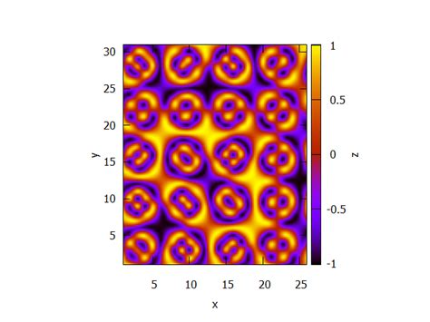 Interpolating In A Heatmap Using Gnuplot Jl General Usage Julia Programming Language