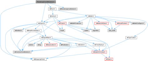 Vtk Rendering Core Vtkcamera H File Reference
