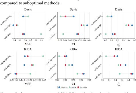 Figure 3 From Prediction Of Drug Target Affinity Using Attention Neural Network Semantic Scholar