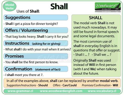 Shall Vs Should Modal Verbs With Examples Pdf Words E Vrogue Co