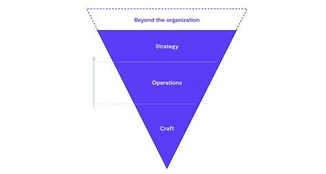 Towards A Holistic Design Approach Joint Frontiers