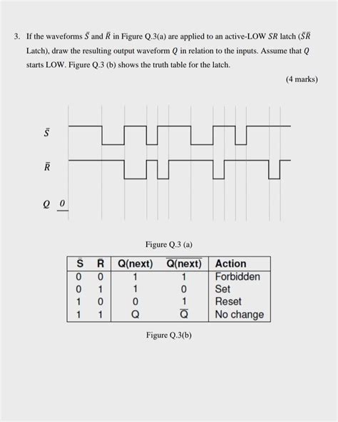 solved 3 if the waveforms s and Ñ in figure q 3 a are