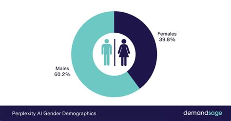 Perplexity AI Statistics MAU Revenue Users Data